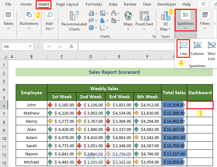 How To Create Scorecard In Excel with Detailed Steps How To Create Scorecard In Excel with Detailed Steps