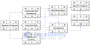 How to Create a Network Diagram in Excel (With Easy Steps)