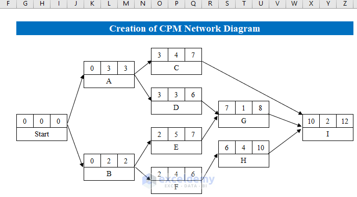 How To Draw CPM Network Diagram In Excel with Easy Steps How To Draw CPM Network Diagram In Excel with Easy Steps