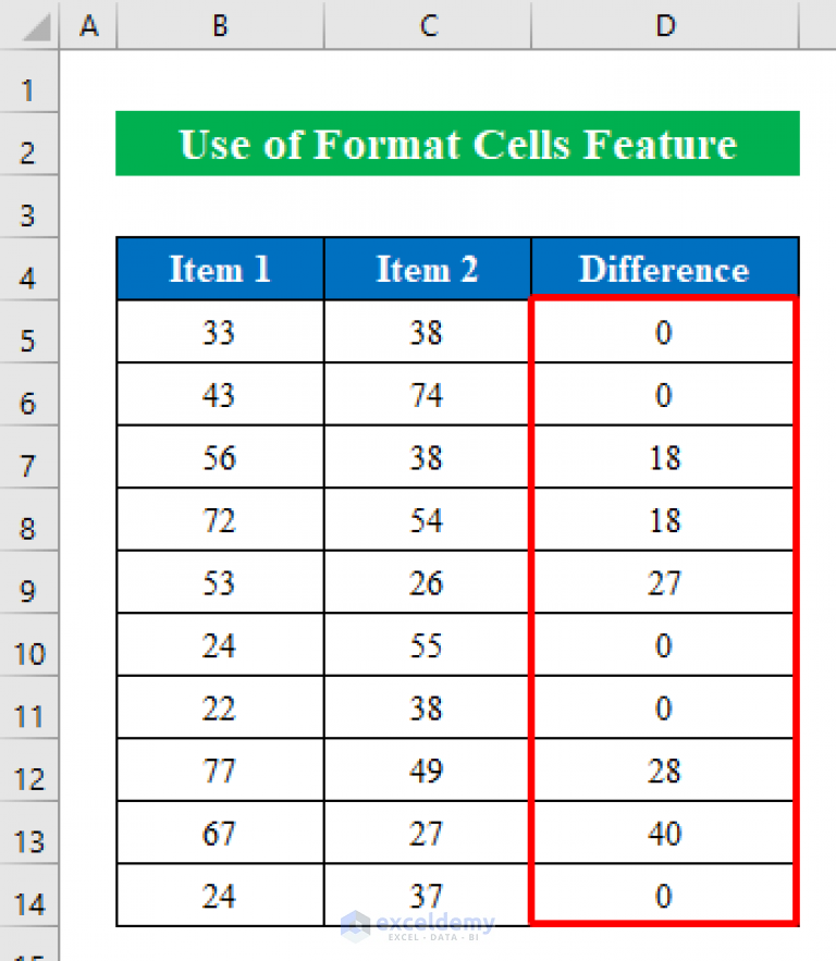 Excel Formula to Return Zero If Negative Value is Found