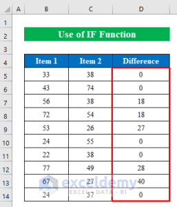 Excel Formula to Return Zero If Negative Value is Found