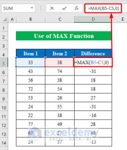 Excel Formula to Return Zero If Negative Value is Found
