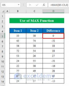 Excel Formula to Return Zero If Negative Value is Found