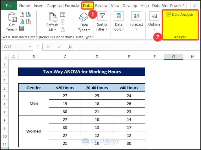 Two Way ANOVA in Excel with Unequal Sample Size (2 Examples)