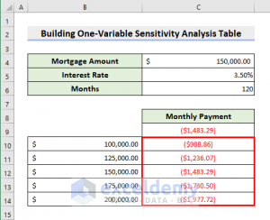 How to Build a Sensitivity Analysis Table in Excel (With 2 Criteria)