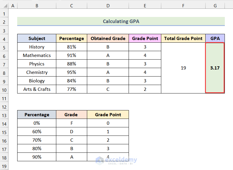 How To Calculate GPA In Excel with Easy Steps ExcelDemy