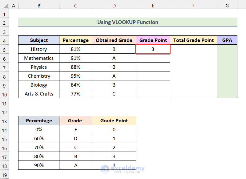 How To Calculate GPA In Excel with Easy Steps ExcelDemy How To Calculate GPA In Excel with Easy Steps ExcelDemy