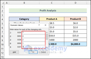 How to Create a Scenario Summary Report in Excel (2 Easy Ways)