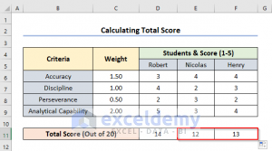 How to Create a Scoring Matrix in Excel (with Easy Steps)