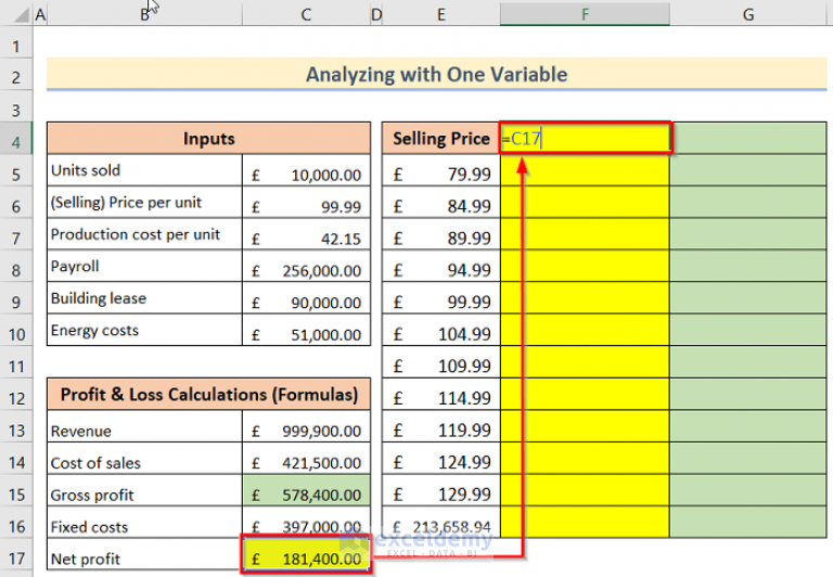 How To Do Sensitivity Analysis In Excel 3 Easy Methods How To Do Sensitivity Analysis In Excel 3 Easy Methods