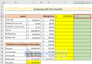 How to Do Sensitivity Analysis in Excel (3 Easy Methods)