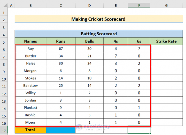 How to Make Cricket Scorecard in Excel (With Easy Steps)