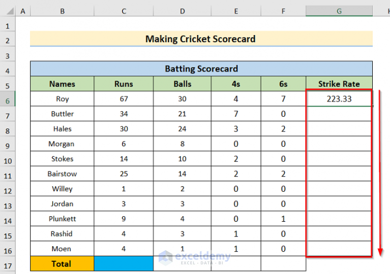 How to Make Cricket Scorecard in Excel (With Easy Steps)