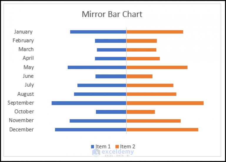 How To Mirror Chart In Excel 2 Suitable Examples Exceldemy 2077