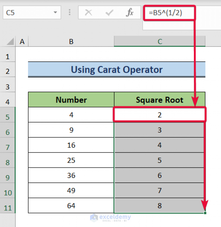 How To Calculate Square Root In Excel 6 Suitable Ways How To Calculate Square Root In Excel 6 Suitable Ways