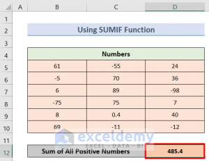 How to Sum Negative and Positive Numbers in Excel - ExcelDemy