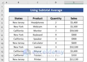 How to Do Subtotal Average in Excel (5 Suitable Ways)