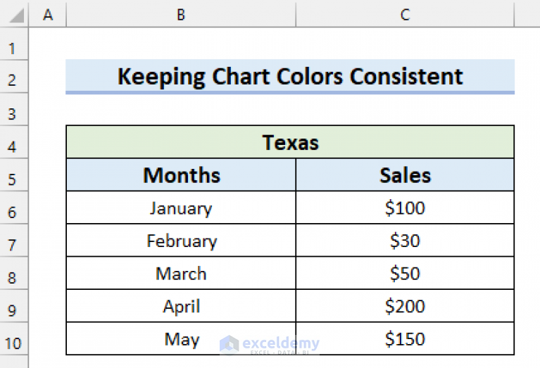 How To Keep Excel Chart Colors Consistent 3 Simple Ways 