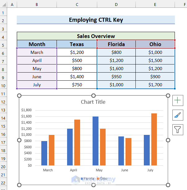 How To Select Data In Excel For Graph 5 Quick Ways ExcelDemy How To Select Data In Excel For Graph 5 Quick Ways ExcelDemy