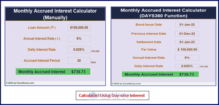 How to Create a Monthly Accrued Interest Calculator in Excel