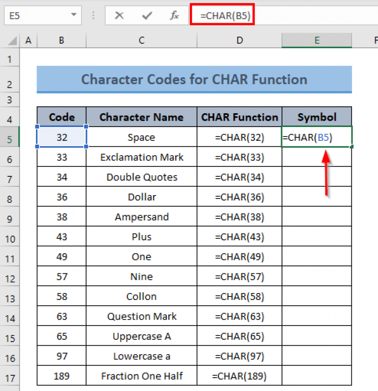 Character Codes For CHAR Function In Excel 5 Common Uses 
