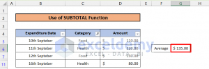 How to Average Filtered Data in Excel (2 Easy Methods)