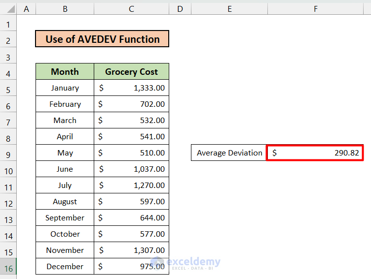 How To Calculate Average Deviation In Excel Formula