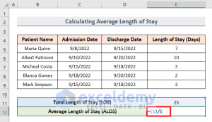 How to Calculate Average Length of Stay in Excel - ExcelDemy