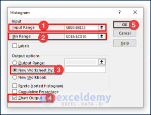 How to Make Histogram Using Analysis ToolPak (with Easy Steps)