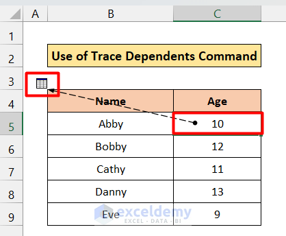 Excel Trace Dependents Table Symbol – EZUP