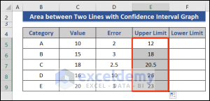 How to Make a Confidence Interval Graph in Excel (3 Methods)