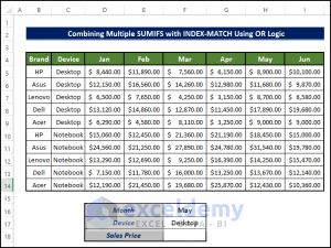 SUMIFS with INDEX-MATCH Formula Including Multiple Criteria