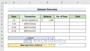 Create Average Daily Balance Calculator in Excel (2 Easy Methods)