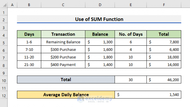 Create Average Daily Balance Calculator in Excel (2 Easy Methods)