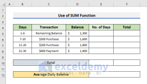 Create Average Daily Balance Calculator in Excel (2 Easy Methods)