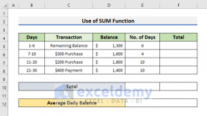 Create Average Daily Balance Calculator in Excel (2 Easy Methods)
