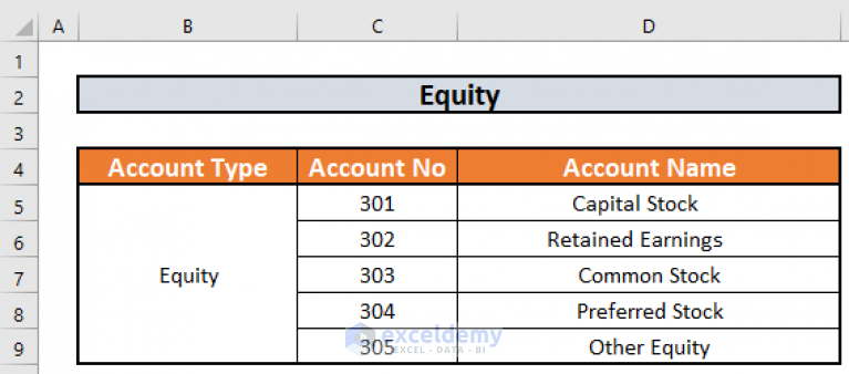 Create Chart of Accounts for Construction Company in Excel