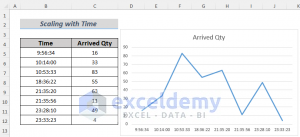 How to Scale Time on X Axis in Excel Chart (3 Quick Methods)