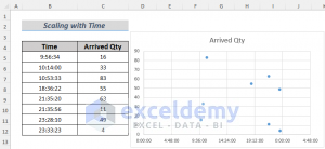 How to Scale Time on X Axis in Excel Chart (3 Quick Methods)