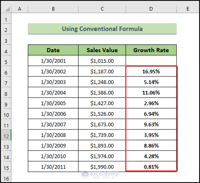 How To Calculate Average Growth Rate In Excel 3 Easy Methods How To Calculate Average Growth Rate In Excel 3 Easy Methods