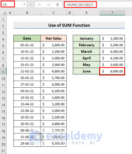 How to Calculate Monthly Average from Daily Data in Excel