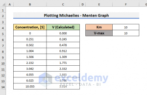 How to Plot Michaelis Menten Graph in Excel (With Easy Steps)