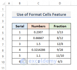 How to Stop Excel from Changing Numbers to Dates (5 Ways)