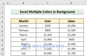 How to Apply Multiple Colors in Excel Chart Background (3 Ways)