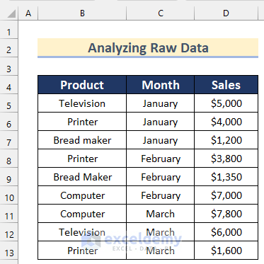 How to Analyze Raw Data in Excel (9 Suitable Ways) - ExcelDemy