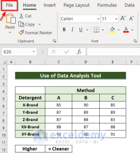 Randomized Block Design ANOVA in Excel (with Easy Steps)