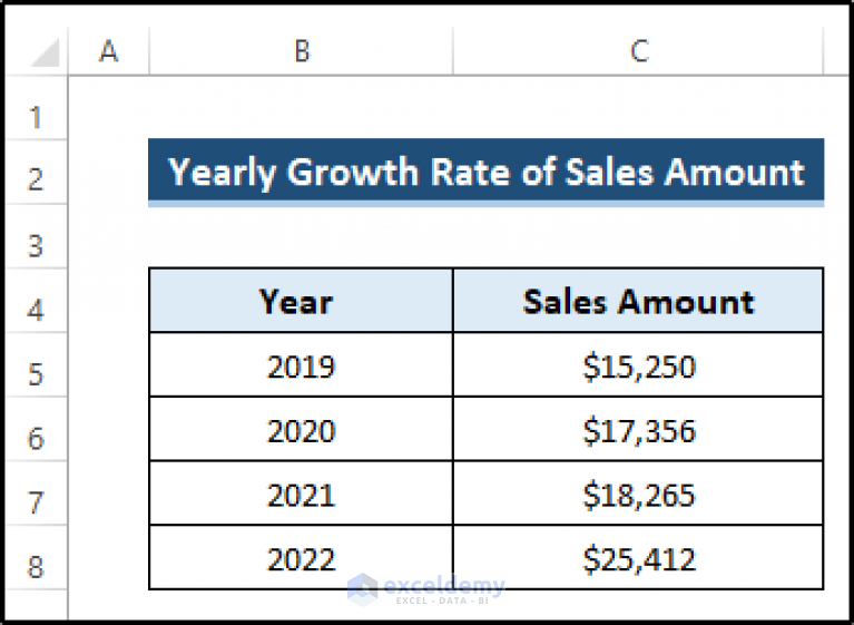 How to Calculate 3-Year CAGR with Formula in Excel (7 Ways)