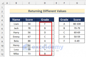 How to Use CHOOSE Function to Perform IF Condition in Excel