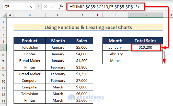 How to Analyze Raw Data in Excel (9 Suitable Ways) - ExcelDemy
