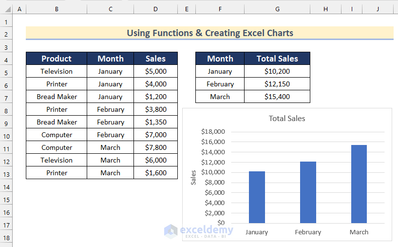 How to Analyze Raw Data in Excel (9 Suitable Ways) - ExcelDemy